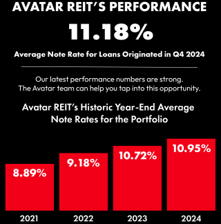 Commercial Mortgage REIT | Mortgage REIT - Avatar Financial Group